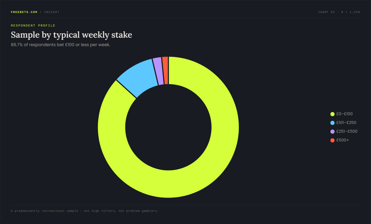 The UK Betting and Trends Survey 2026